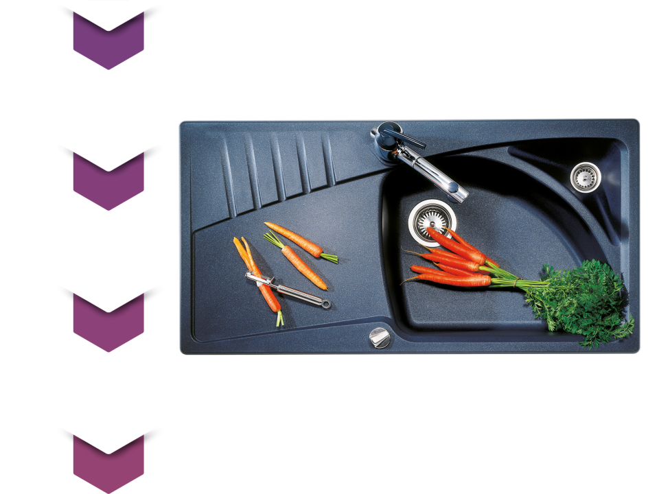 100 years of BLANCO | BLANCO